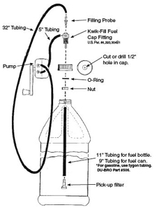 DUBRO911 - Kwik Fill Fuel Pump - Løten RC Shop AS